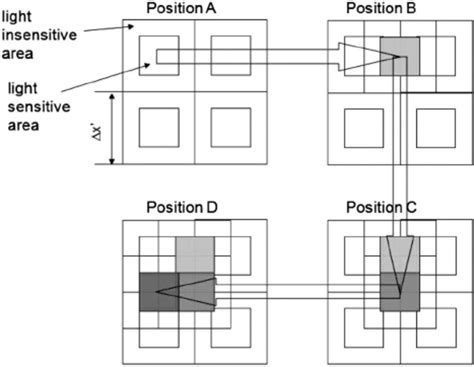 Schematic Diagram Of The Relative Pixel Positions For Subpixel Download Scientific Diagram