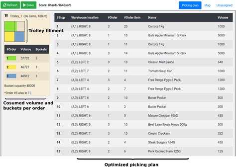 Order Picking Optimization In Warehouses And Supermarkets With