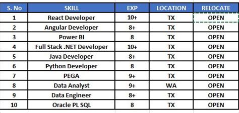 Manoj Kumar On Linkedin Sre Devopsengineer Oracleplsql Uideveloper Angularjs