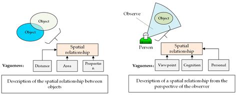 Ijgi Free Full Text Virtual Reality Based Fuzzy Spatial Relation Knowledge Extraction Method
