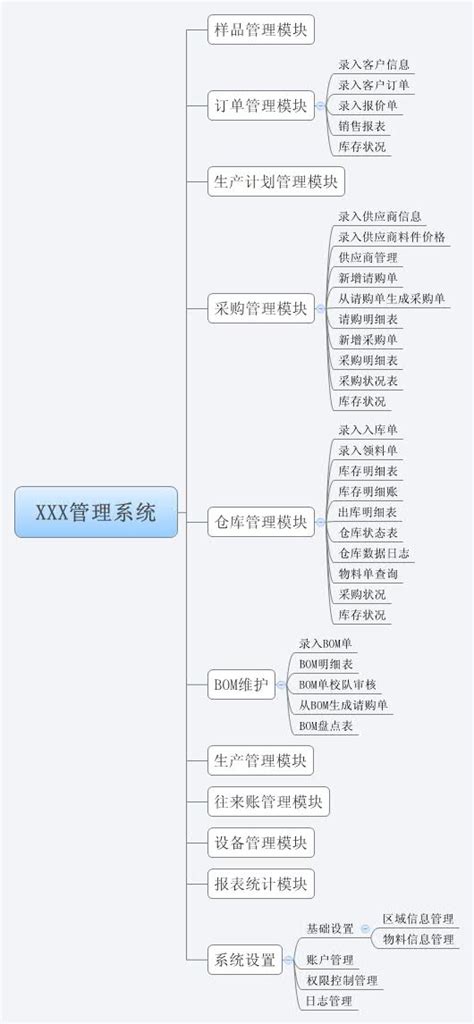 Xxx管理系统 Zylfuck Xmind