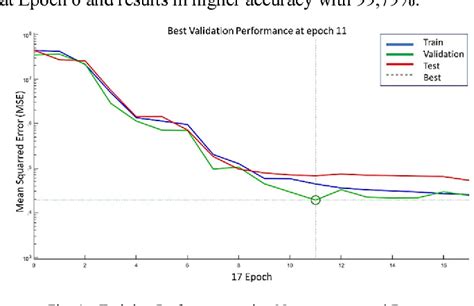 Figure 4 From Artificial Neural Network For Predicting Indonesia Stock