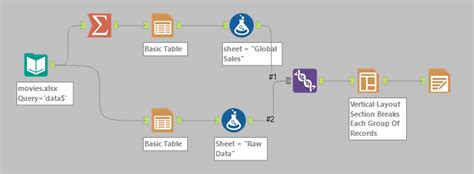 Outputting Raw Data And Tables In The Same Excel W Alteryx Community