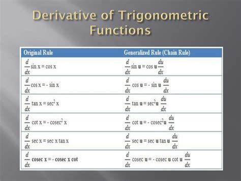 SOLUTION Derivative Of Trigonometric Functions Studypool