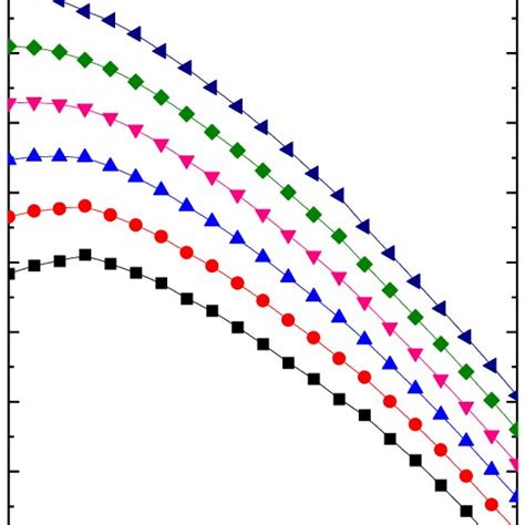 Excess Molar Isobaric Expansion Download Scientific Diagram