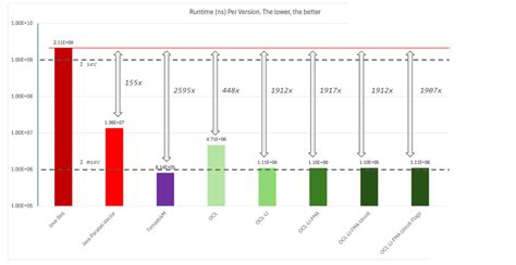 can tornadovm run matrix multiply faster than opencl native juan fumero