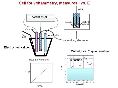 Introduction To Electroanalytical Chemistry Potentiometry Voltammetry Amperometry Biosensors