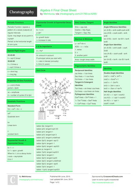 Algebra Ii Final Cheat Sheet By Melinluvsu 2 Pages Education Mathematics Final Algebra2