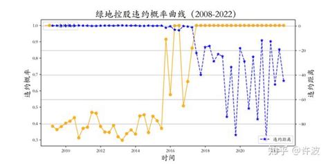 上市公司信用风险的度量 Kmv模型(python) 知乎 上市公司信用风险的度量 Kmv模型(python) 知乎