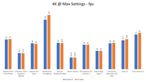 K And Ray Tracing Performance AMD Radeon RX XT Review AMD Is Finally Back