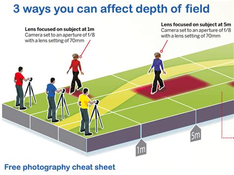 3 Ways To Affect Depth Of Field Free Cheat Sheet TechRadar