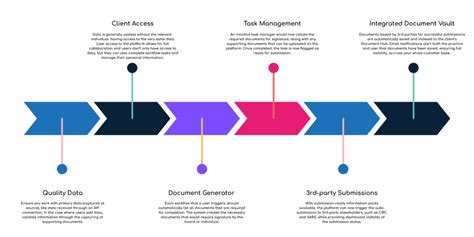 6 Key Steps To Perfect An Automated Workflow For Your Accounting Firm Intersect