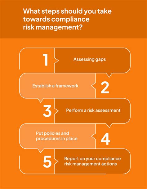 What is Compliance Risk Management? Definition & Strategies