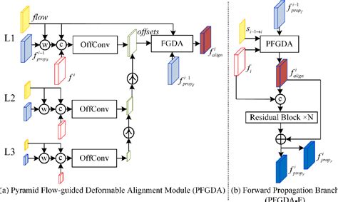figure 1 from video super resolution with pyramid flow guided