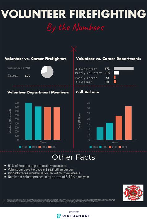 Story Update 3 Volunteer Firefighting Decline By Aaron Schapiro
