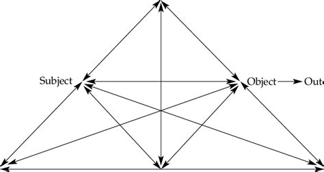 Engeströms Second Generation Activity Theory Download Scientific