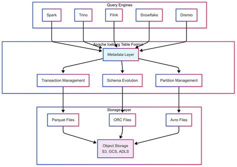 Streaming Data With Dataflow Understanding Watermarks Custom Triggers
