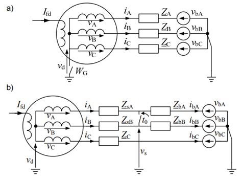 Analysis Of Transient Waveforms In A Power System At Asymmetrical Short Circuits Power Quality