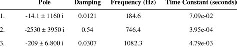 Open Loop Transfer Function Download Table