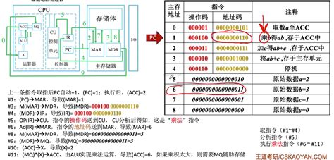 计算机组成原理指令周期流程图详解（逐句分析） 程序员大本营