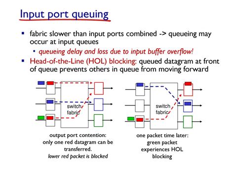 Session 12 Inst 346 Technologies Infrastructure And Architecture Ppt