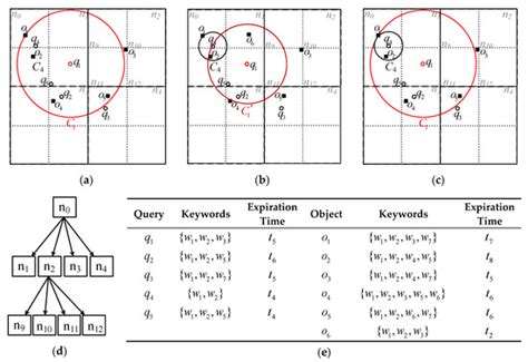 Ijgi Special Issue Spatial Optimization And Gis