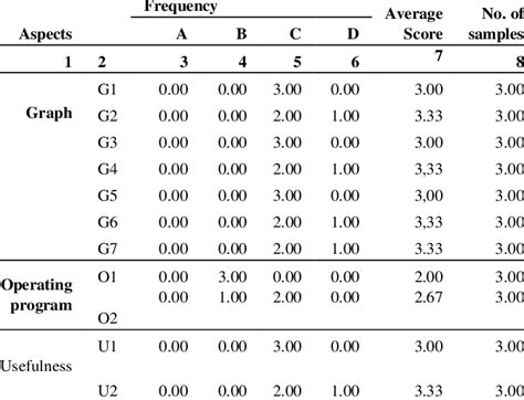 the tabulation of the validation result of media expert on a learning