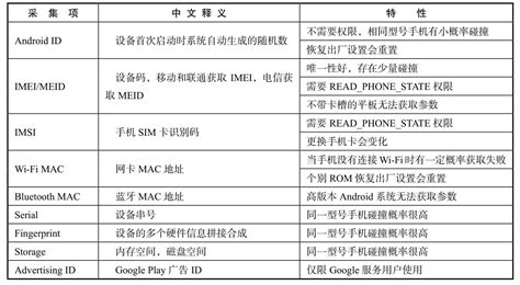 android设备指纹 菜鸟童靴