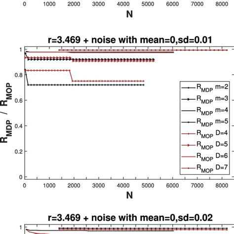 Return Map For A Symmetric Hénon Map Time Series Without Gaussian White Download Scientific