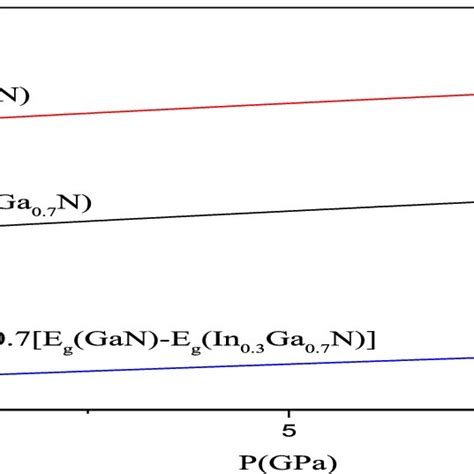 Normalized Overlap Of The Electron − Hole Wave Functions Versus