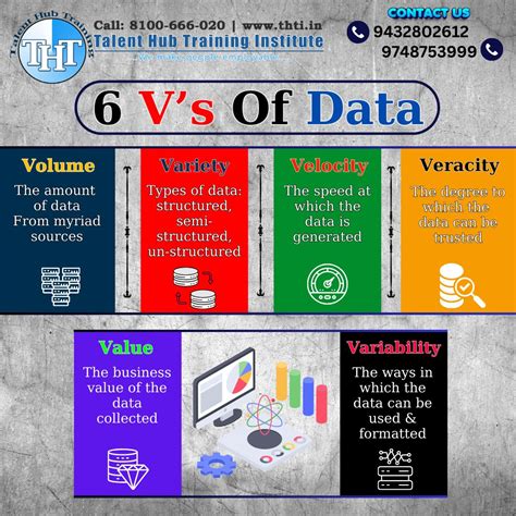 dataanalysis dataanalytics data datavisualization learning learn