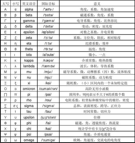 希腊字母读音表及意义excelword文档在线阅读与下载无忧文档