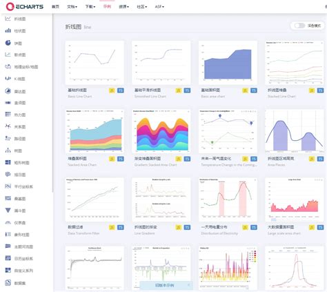 免费分享Echarts案例网站入门视频教程 哔哩哔哩