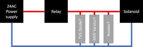Solved Flyback Diode Equivalent For Ac Solenoids General