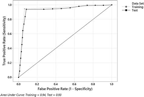 Detecting Play Behaviour In Weaned Dairy Calves Using Accelerometer Data Journal Of Dairy