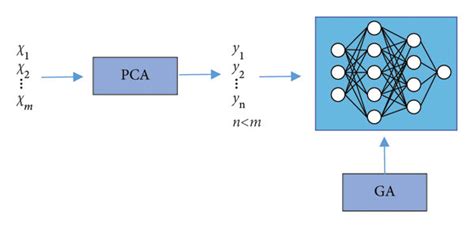 Structure Of The Proposed Genetic Algorithm Download Scientific Diagram