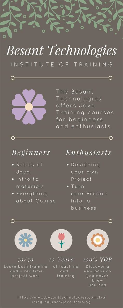 Java Training In Chennai R Infographics