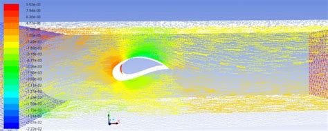 Aerodynamic Characteristics Of A Real 3d Flow Around A Finite Wing