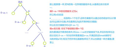 数位dp Kingwzun 博客园