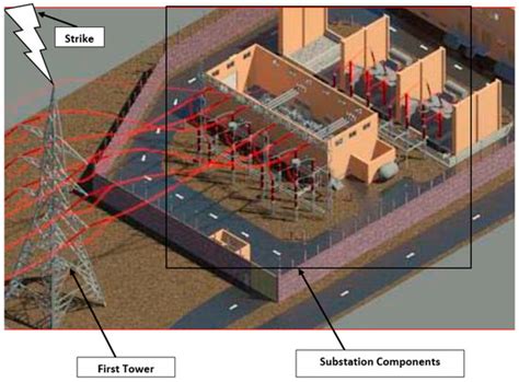 Impact Of First Tower Earthing Resistance On Fast Front Back Flashover