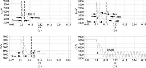 Simulation Results Of Voltage Sag Detection Algorithms A Comparison