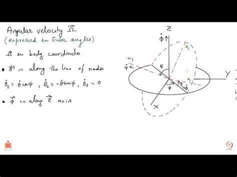 Euler Angle Angular Velocity