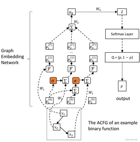 【论文阅读004】：v Fuzz Vulnerability Prediction Assisted Evolutionary