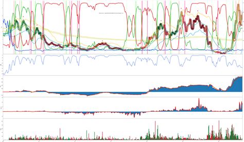 Stock Buysell Annotation Using Transformers