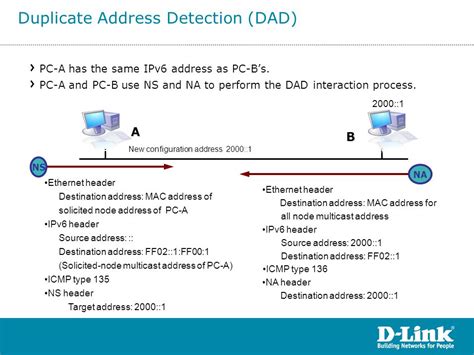White Paper Ipv6 February D Link Hq Ppt Download