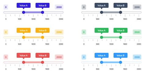 Sexy Best React Ui Components Libraries By Tom From Coreui May 2022 Medium