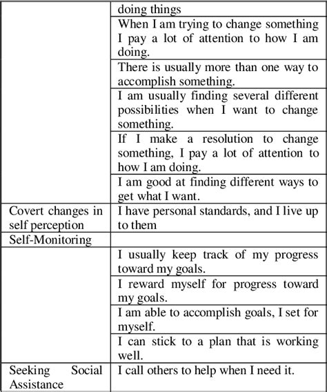Table 2 From Enhancing Effectiveness Of E Learning Framework Using Uml Modeling And Self