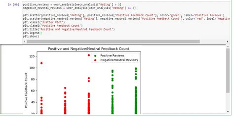 Noman Iqbal On Linkedin Programmingtips Programmers Programmerlife Pythoncoding