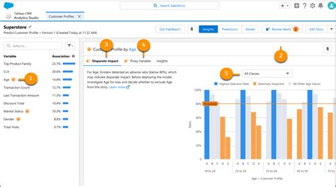 A Guide To 50 Salesforce Einstein Ai Products And Tools Salesforce Ben