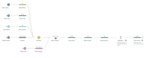 multi row calculations in tableau prep version 2023 2 the data school
